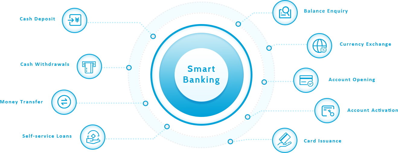 Surnia Smart Banking System
