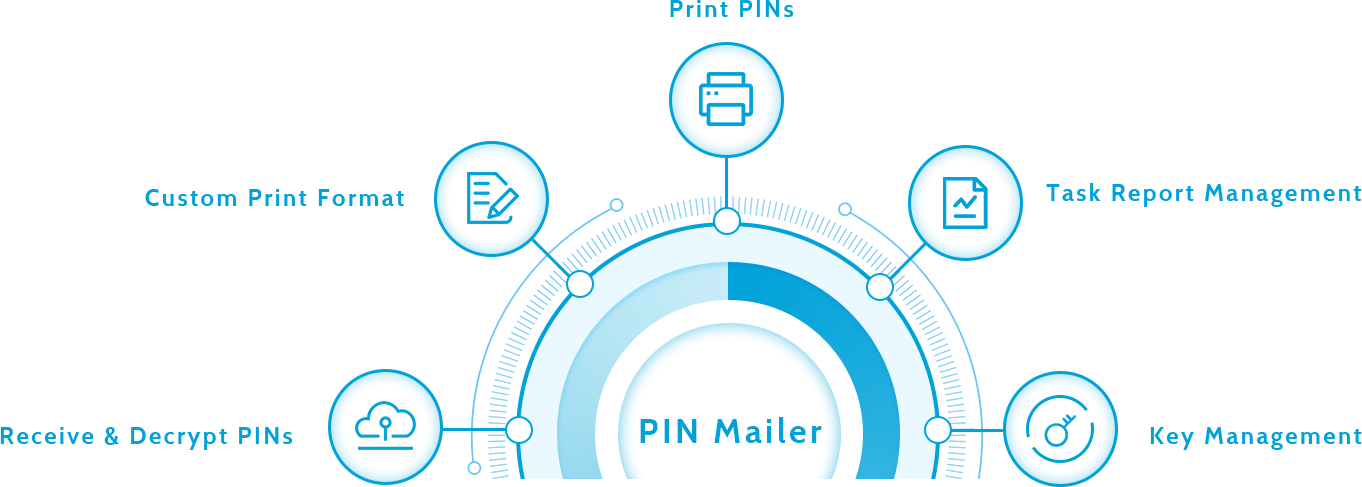 PIN Mailer System