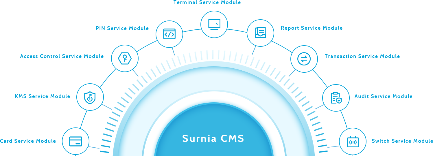 Card Management System